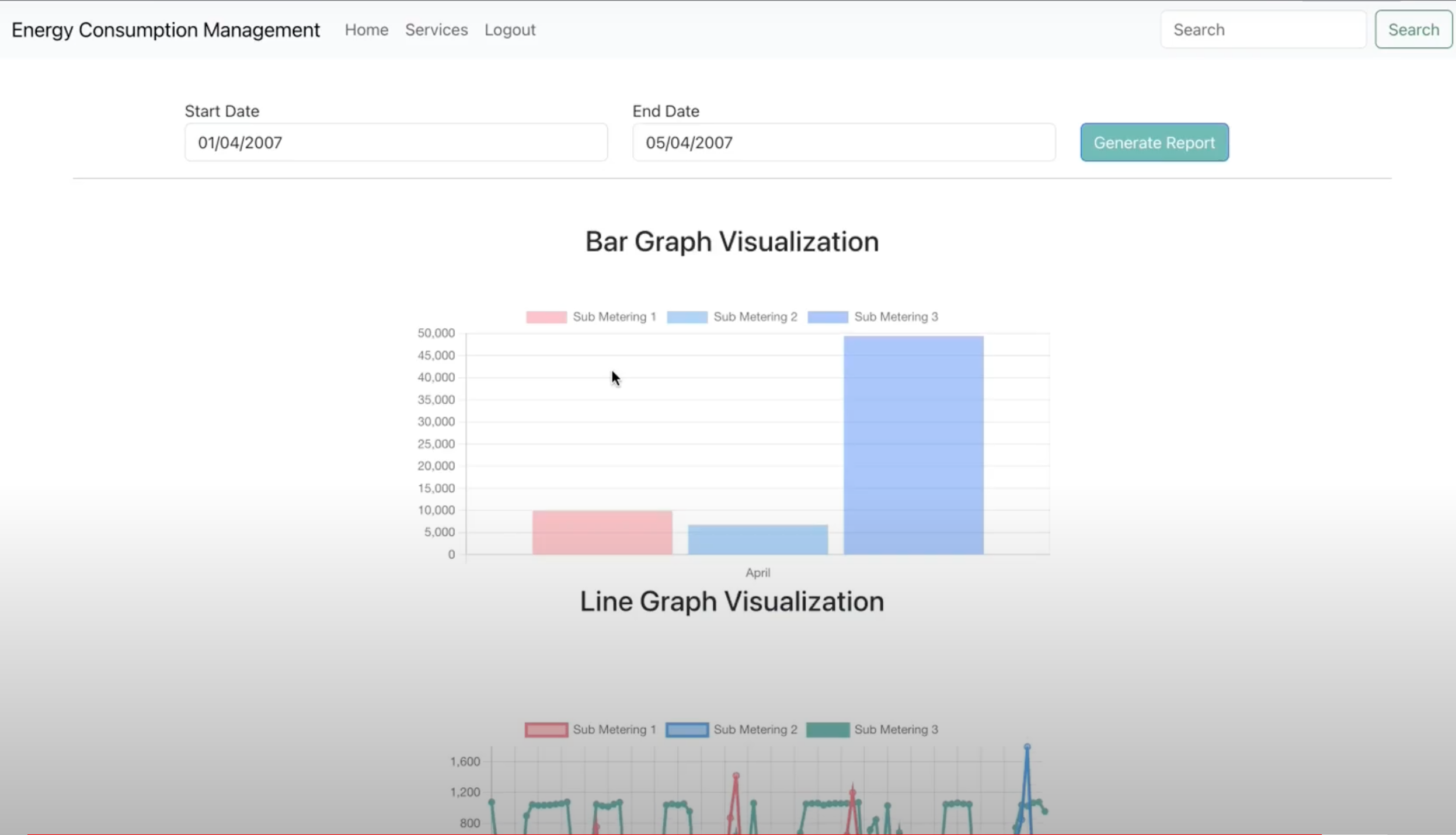 Github Parthbilliechamp Aws Energy Consumption Prediction